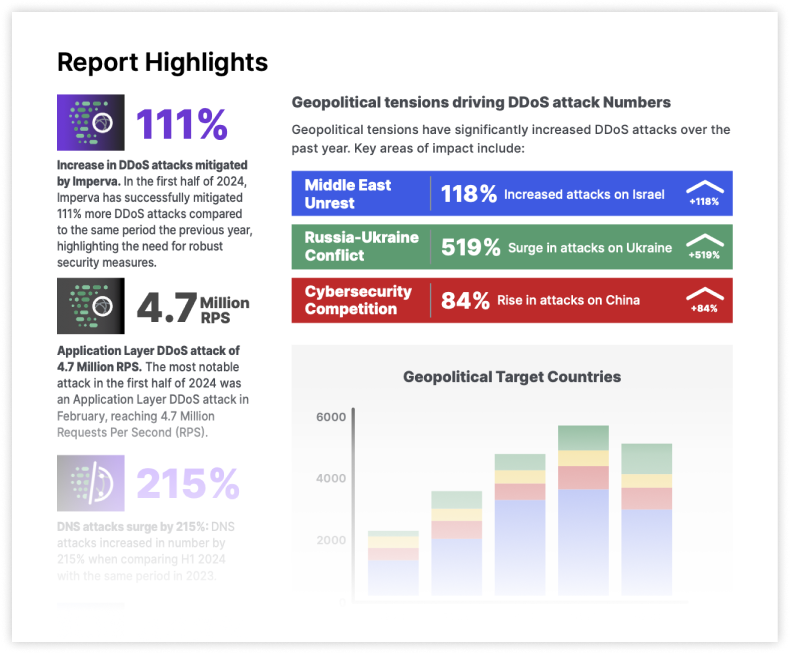DDoS report highlights