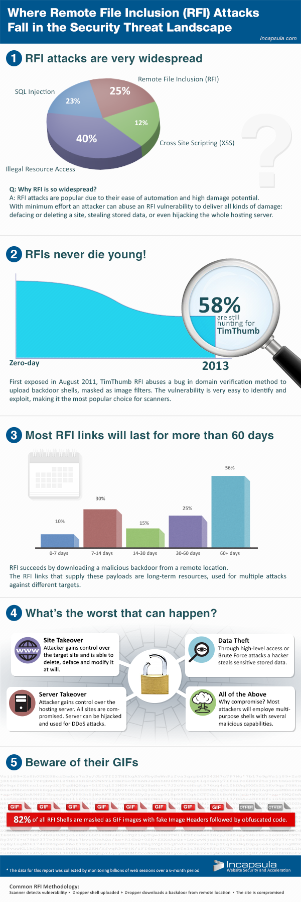 5 Fact about RFI Attacks and their place in the Security Threat Landscape
