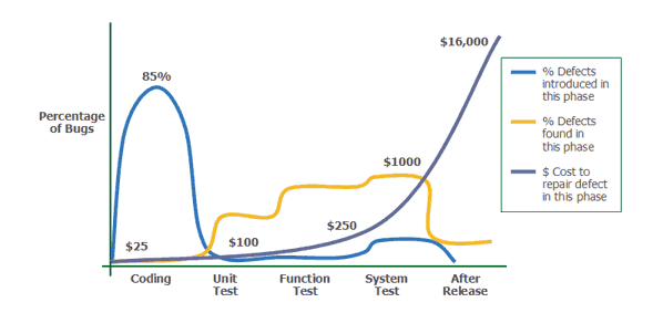 Applied Software Measurement, Capers Jones, 1996