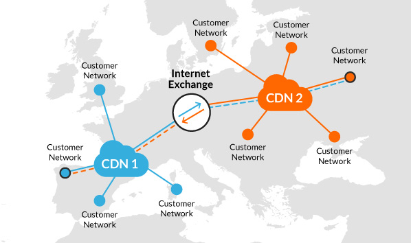 CDN Peering: Adding IX to the Mix CDN Peering: Adding IX to the Mix