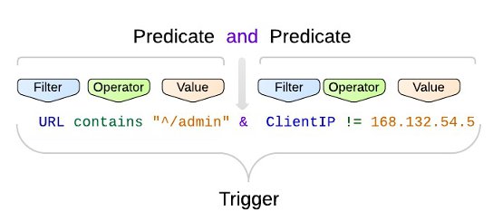 IncapRules - New Security Rules Example