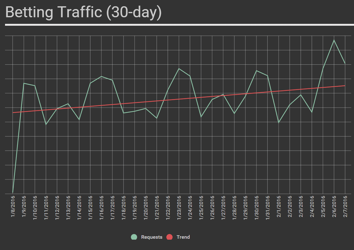 betting-sites-traffic