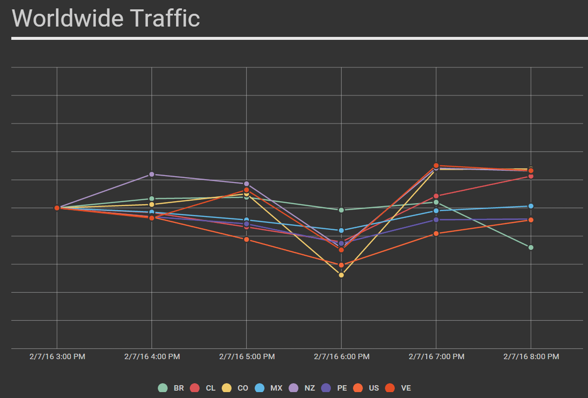 global-traffic-impact-2