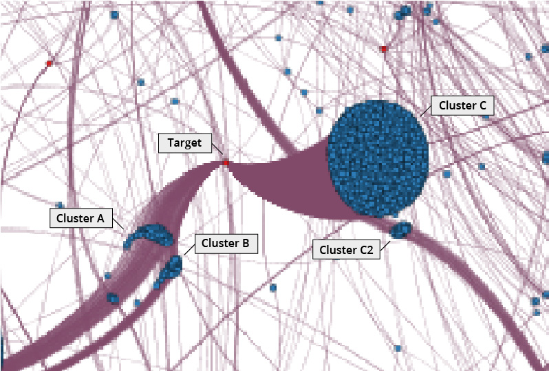 Botnet Landscape Social Graph Analysis - Example