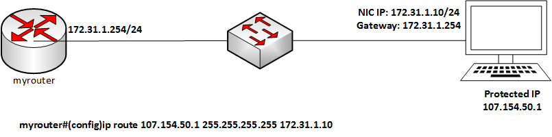 Static Ipp