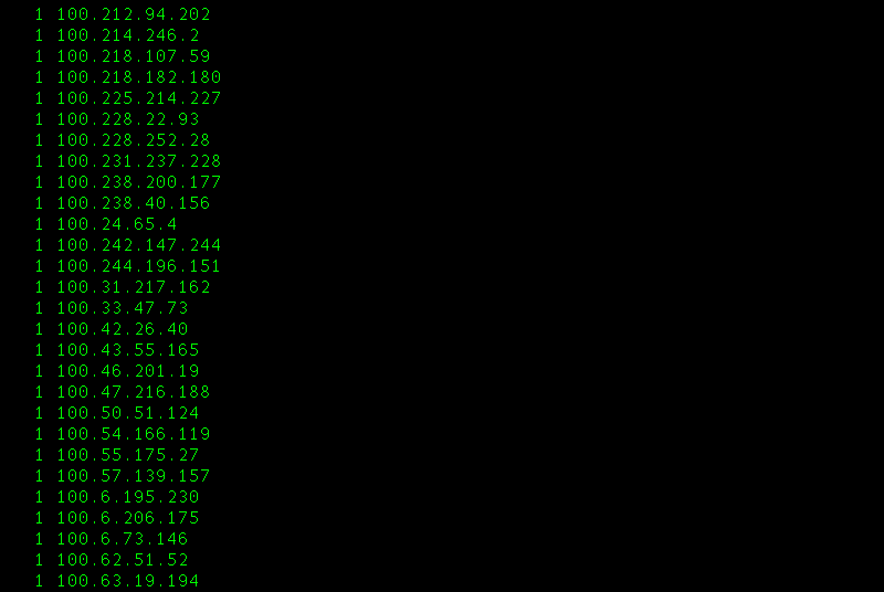 Some of the spoofed IPs used for the attack Some of the spoofed IPs used for the attack