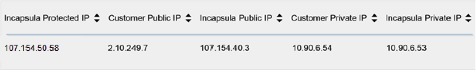 Please Note That When You Are Configuring The Router Youll Need To Replace The Text In Bold