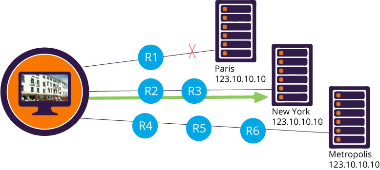 Anycast in Incapsula