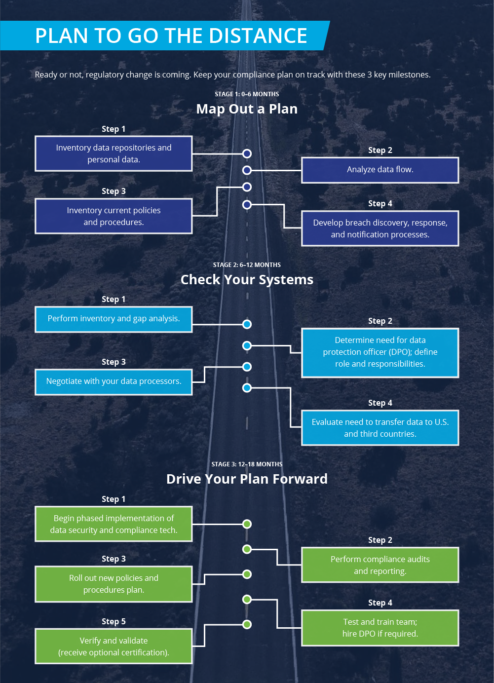 gdpr compliance plan chart gdpr compliance plan chart