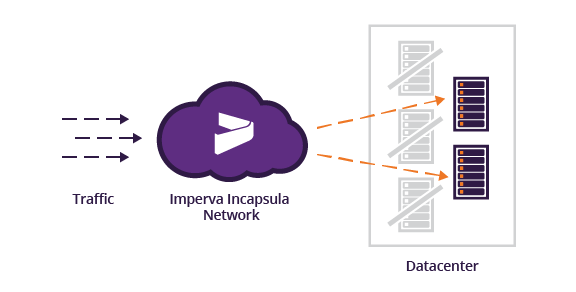 With a single ISP, when multiple origin servers are active or on ...
