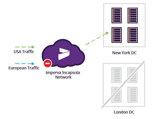With multiple data centers for targeted content, requests are routed to ...