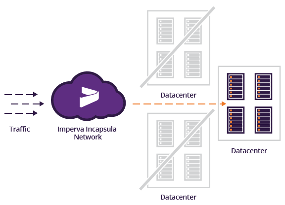 With multiple data centers that have a standby data center, the standby ...