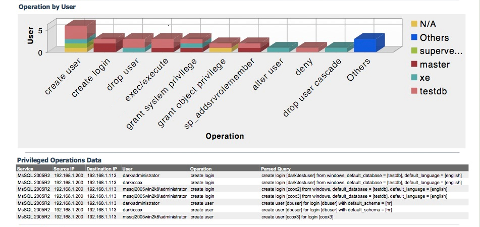 Run reports to document security events