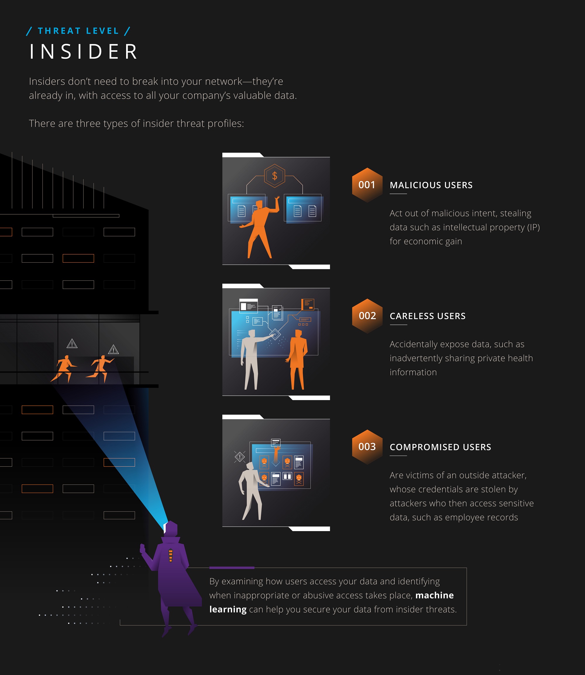 insider threat level insider threat level