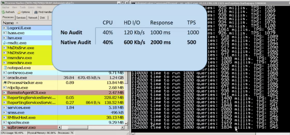 performance comparison native audit