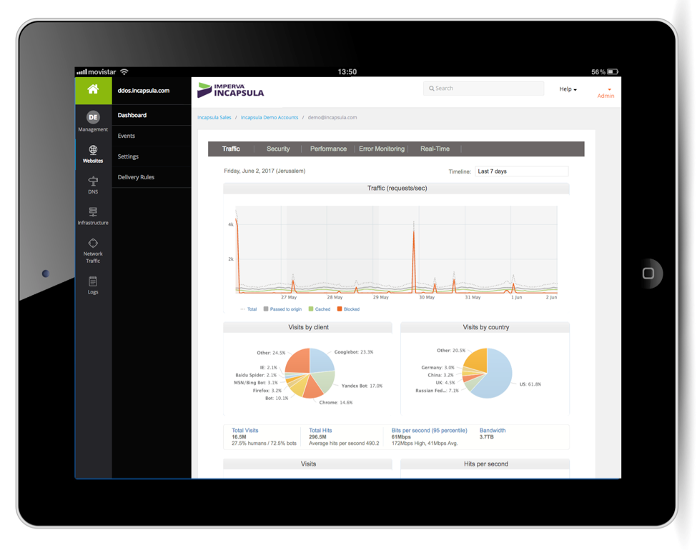 New Incapsula management console, responsive design for mobile