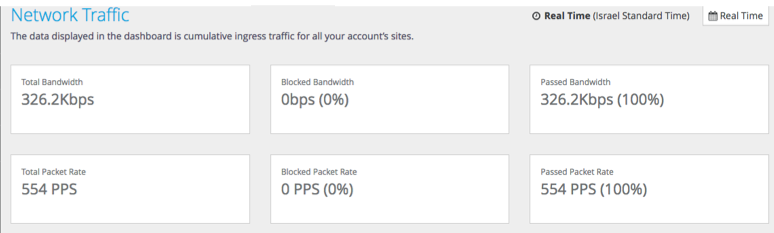 Now, you can access detailed information about your infrastructure ...