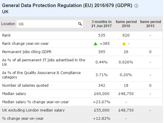 GDPR-related job vacancies - UK GDPR-related job vacancies - UK