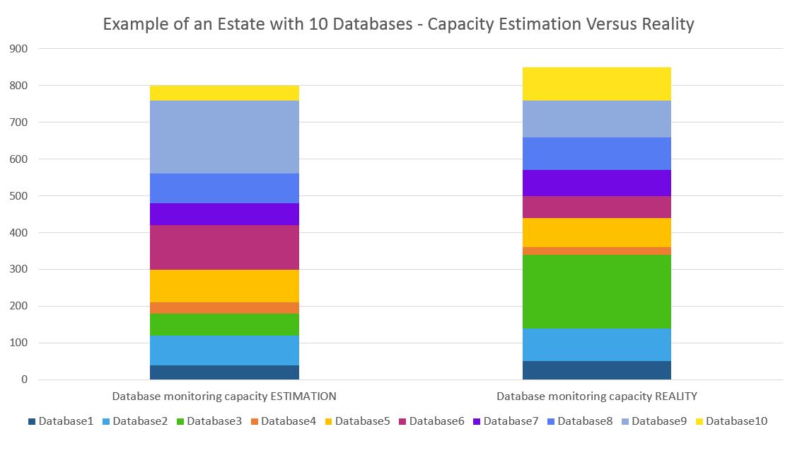 capacity estimation versus reality - 3