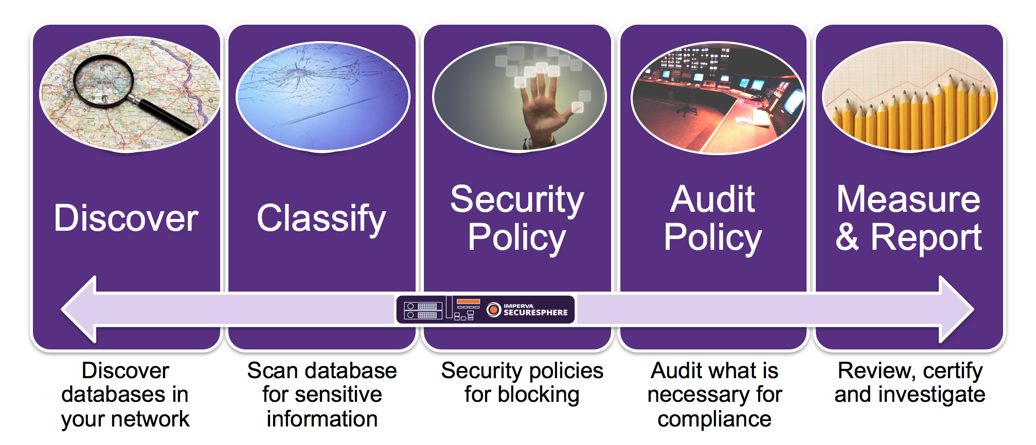 enforce cross border data transfers for GDPR - 1