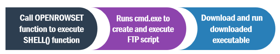 Figure 4 How To Create And Execute An Ftp Downloader Script Using Ad