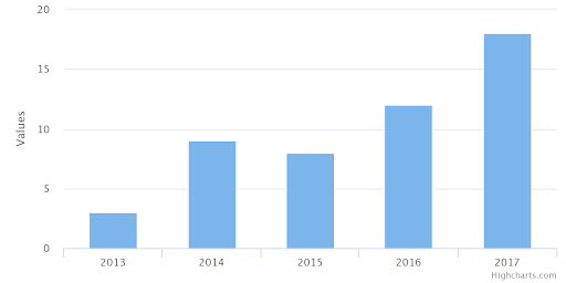In addition, Python is used to target specific applications and ...