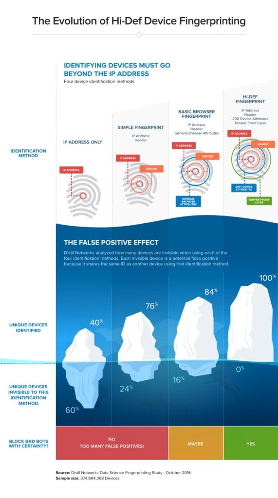 The infographic below illustrates the stark difference in accuracy ...