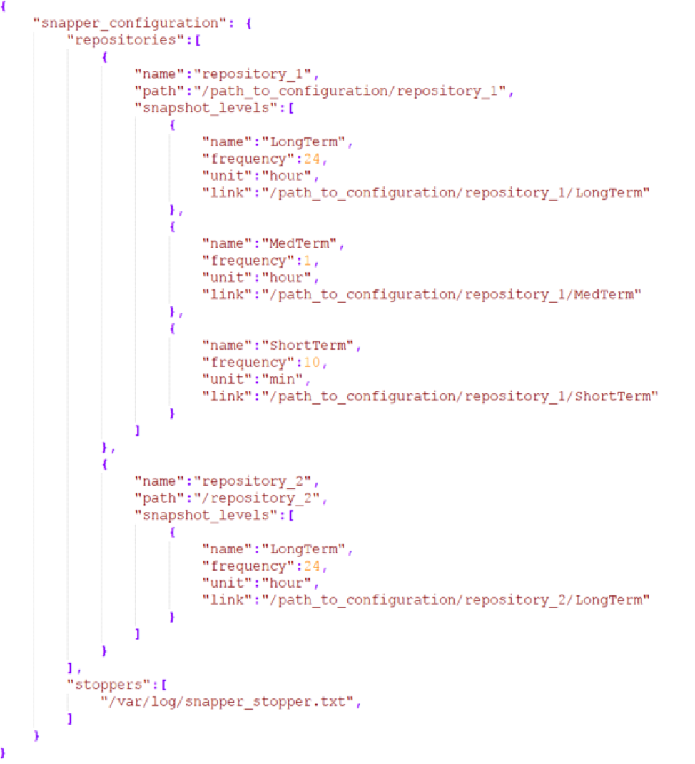 Configuration example of this service[/caption]