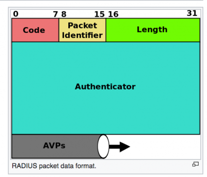 Scapy-sploit: Python Network Tool is Vulnerable to Denial of Service ...