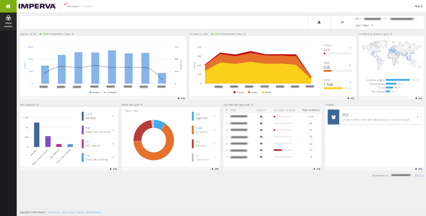 How Imperva’s New Attack Crowdsourcing Secures Your Business’s Applications - Security Boulevard