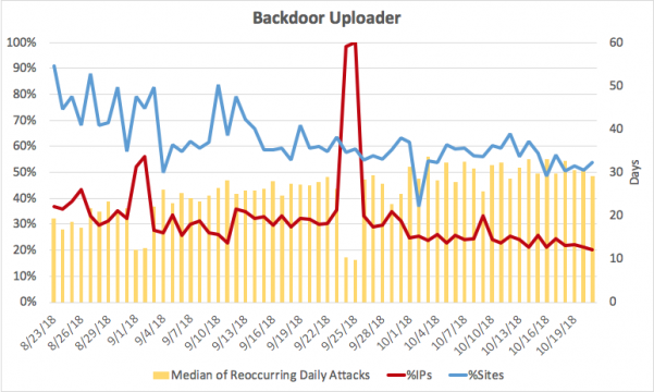The Challenges of DIY Botnet Detection – and How to Overcome Them ...