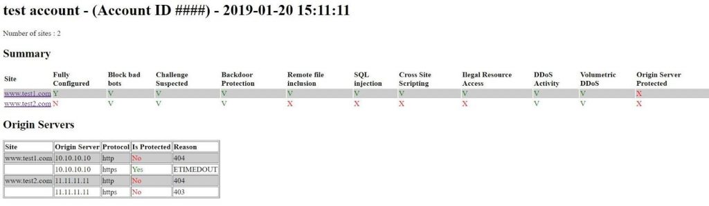 This section is added to the above if the showFullDetails flag is set ...