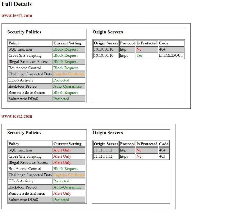 Why is it important to restrict traffic from non-Imperva networks?