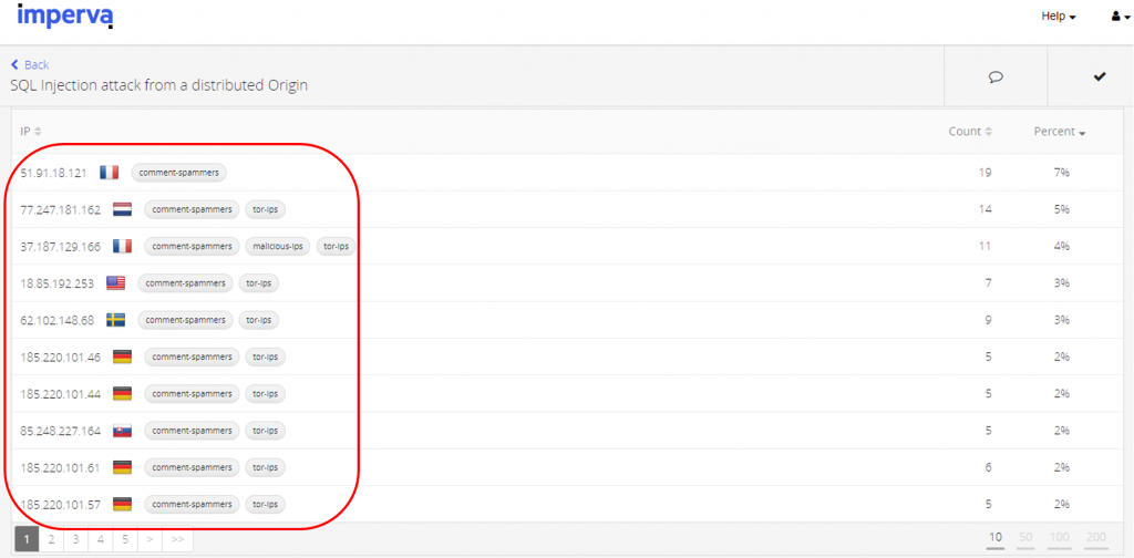 Figure 10: Passive scan from distributed Tor-based origin