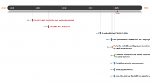A short timeline of the chain of events:
