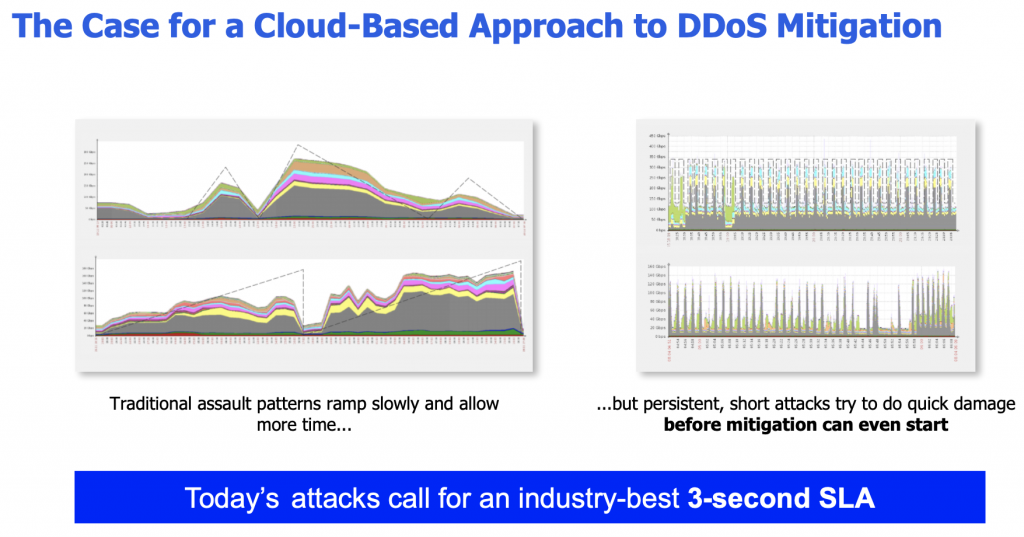 He further explains, “With an appliance it is a necessity to signal to ...