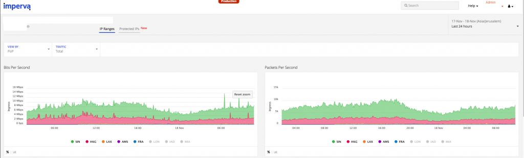 Routing Flexibility