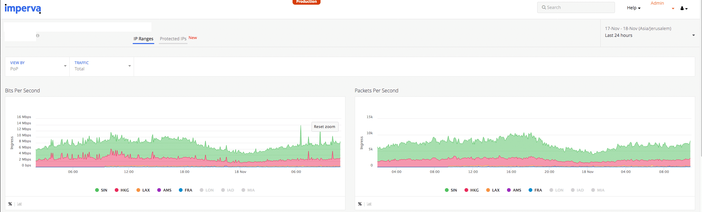 MY Dashboard after 1