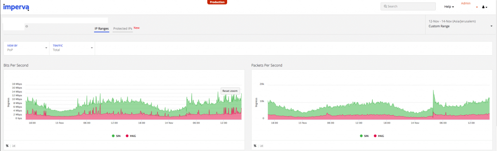 Here is a look at a customer dashboard before implementing the mesh ...