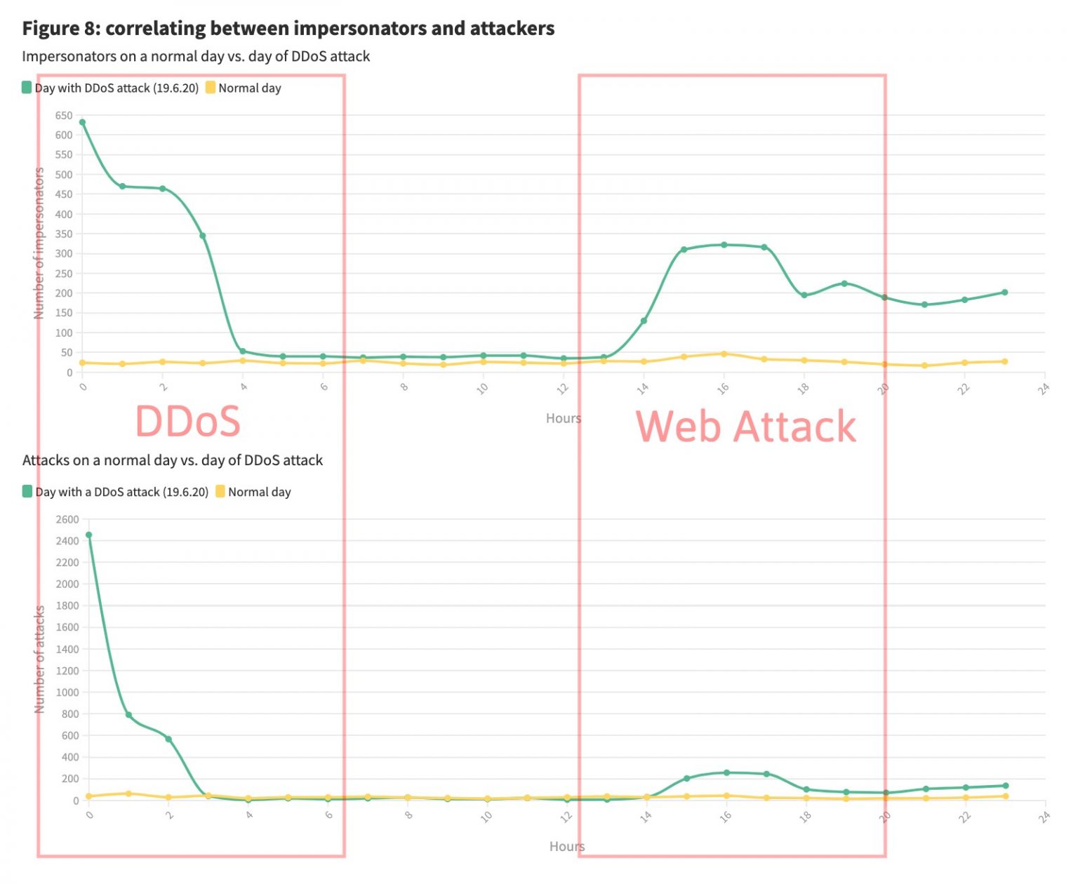 The Anatomy Of Massive Application Layer Ddos Attacks Security Boulevard