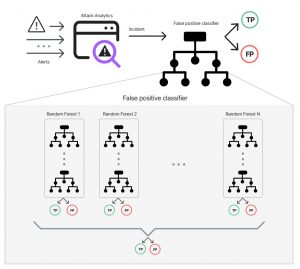Avoid Alert Fatigue: Web Application Firewall Installation, Configuration and Best Practices ...