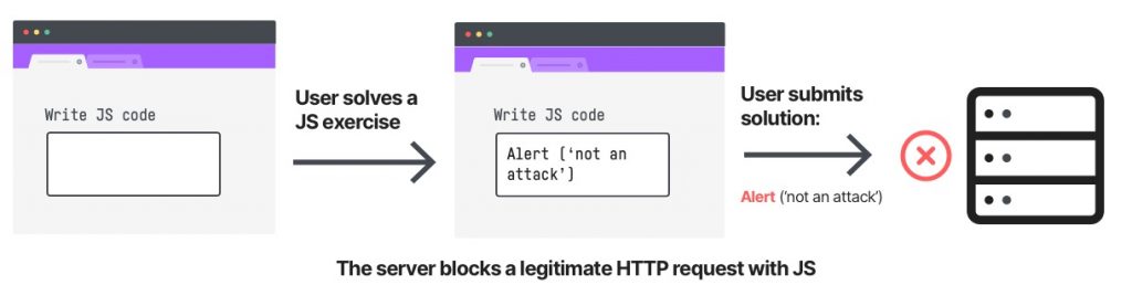 Avoid Alert Fatigue: Web Application Firewall Installation, Configuration and Best Practices ...