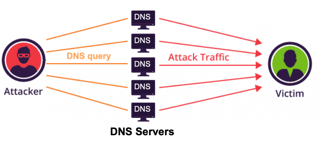 Major Global Ransom Denial of Service Campaign Continues Rising Trend ...