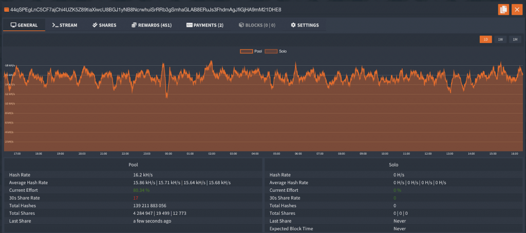 Figure 2: The attacker mining activity