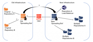 CrimeOps of the KashmirBlack Botnet – Part I - Security Boulevard