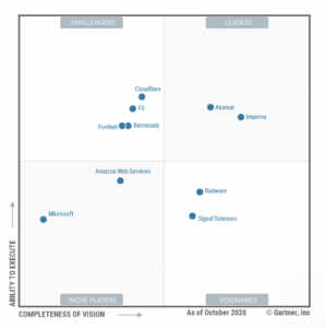 Imperva A Seven-Time Magic Quadrant Leader and Named Highest for ...