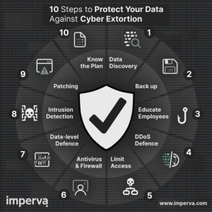 Don’t Be a Victim of Cyber Extortion - Security Boulevard